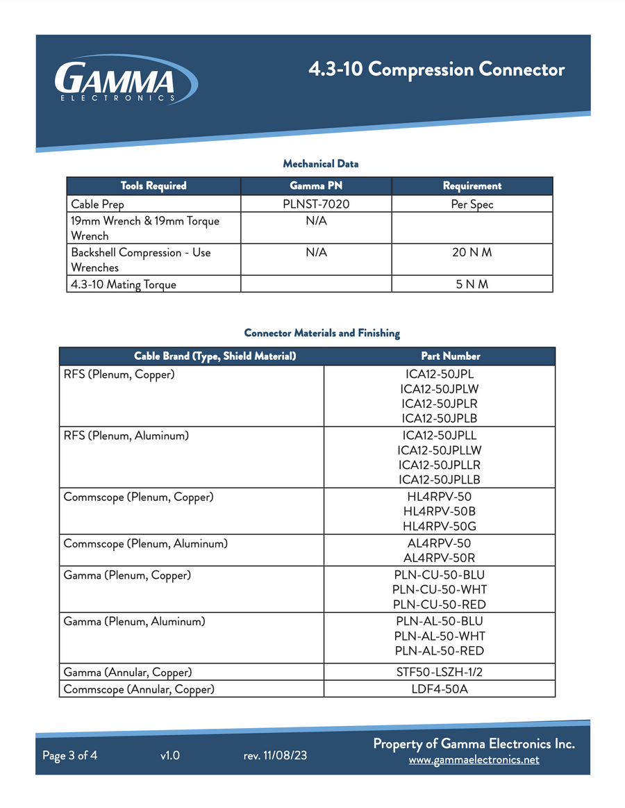 Gamma RF Compression Connectors 4.3-10 male – Gamma Electronics