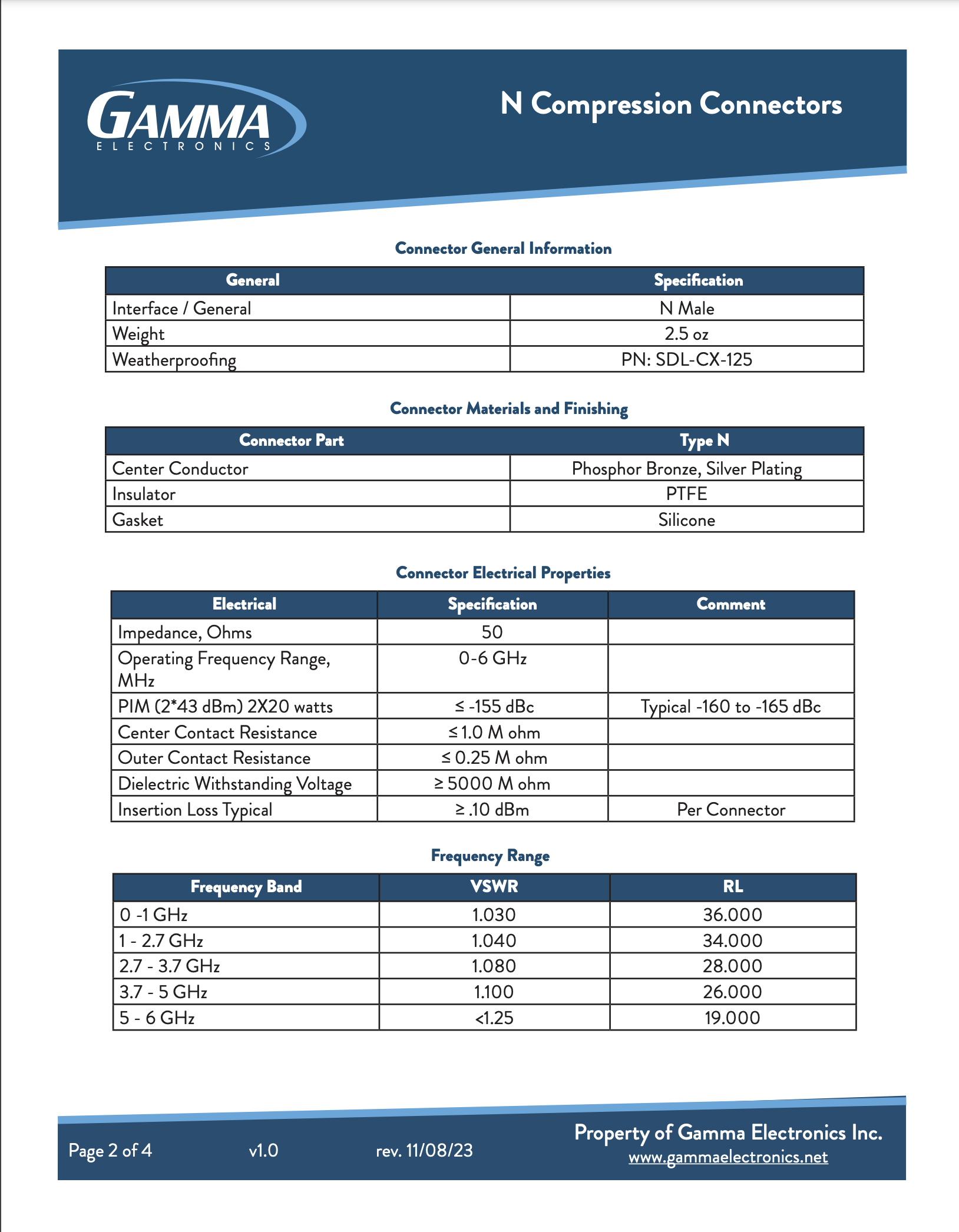 Gamma RF Compression Connectors Type N male – Gamma Electronics
